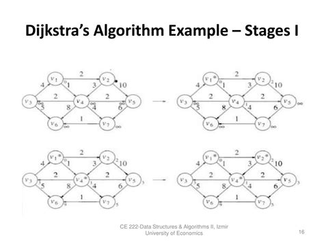 Ppt Ce222 Data Structures And Algorithms Ii Chapter 93 Powerpoint
