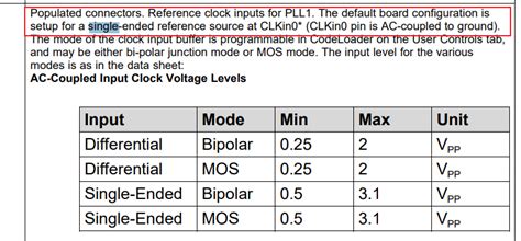 Lmk04133 If This Ic Can Support That It Can Be Input From Both The Positive End And Negative