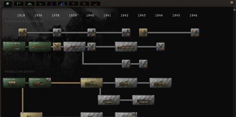 Research In Hearts Of Iron Iv Eip Gaming