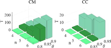 Figure 3 From A Large Scale Group Decision Making Method Fusing Three Way Clustering And Regret