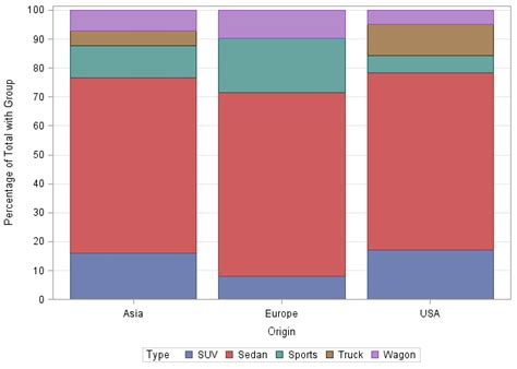 segmented bar graph analysis gre® practice albert