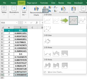 S Curve In Excel Explained Examples Uses How To Create