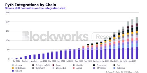 Pyth Network Pull Not Push Blockworks Research