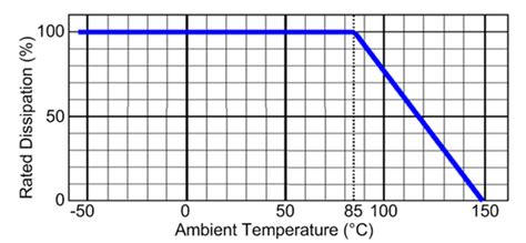 How To Calculate The Effects Of Resistor Self Heating Precision Hub