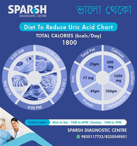 Hyperuricemia Sparsh Diagnostic Center