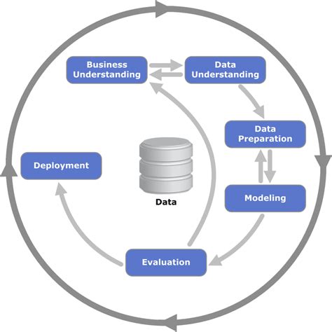 Difference Between Data Mining And Data Profiling Difference Between