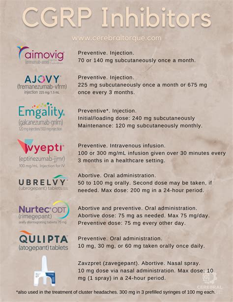 Fda Approves Zavzpret Zavegepant A New Nasal Spray To Treat Acute M Cerebral Torque