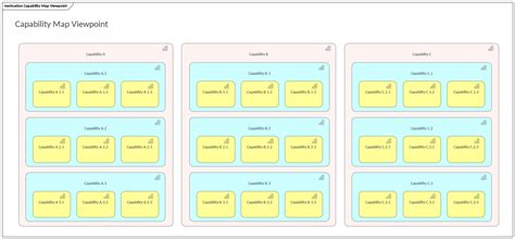 Archimate Enterprise Architect Diagrams Gallery