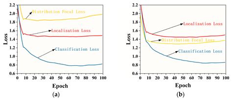 Ef Uoda Underwater Object Detection Based On Enhanced Feature