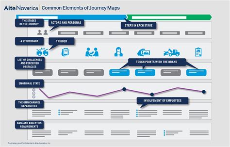 Customer Journey Mapping Certification