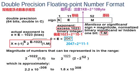 计算机中的ieee754浮点数 whythz