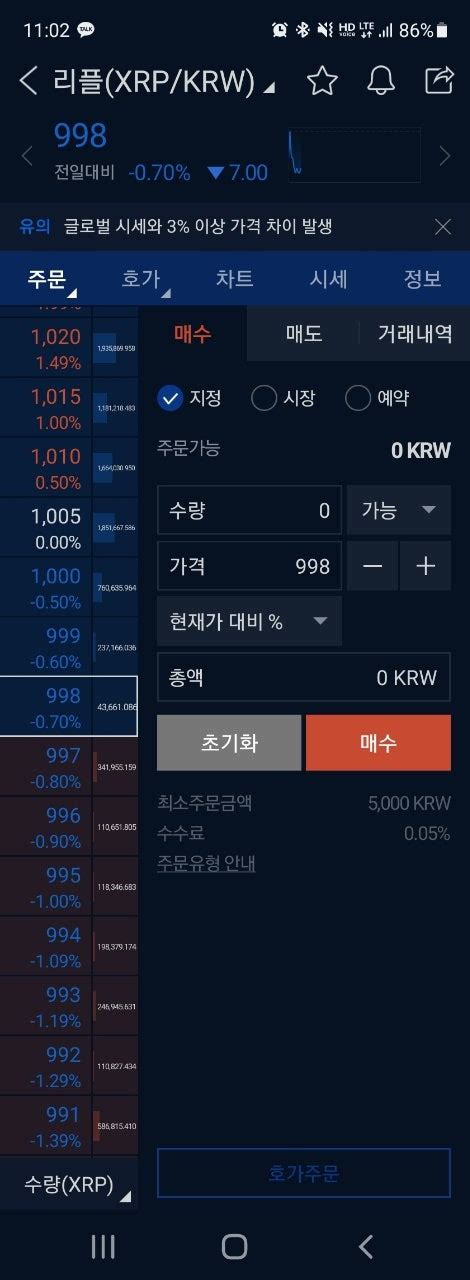 리플 코인 Xrp 소송과 전망에 대해 바이비트
