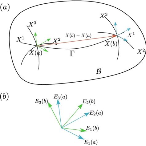 The Two Toroidal Cvts Geometries A Full Toroidal Cvt B Download Scientific Diagram