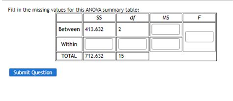Solved Fill In The Missing Values For This ANOVA Summarv Chegg