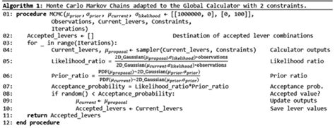 Monte Carlo Markov Chains Adapted To The Global Calculator With Two Download Scientific Diagram