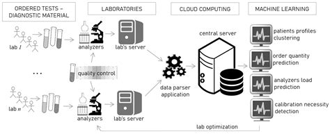 Applied Sciences Free Full Text Machine Learning Prediction
