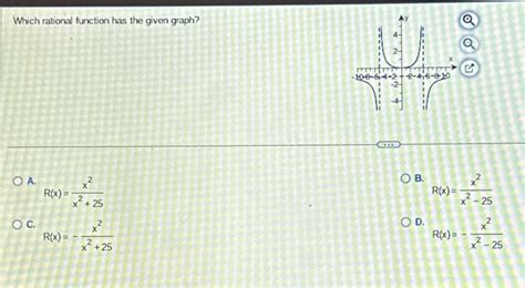 solved which rational function has the given graph a