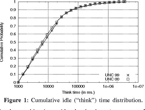 Figure 1 From What Tcpip Protocol Headers Can Tell Us About The Web Semantic Scholar