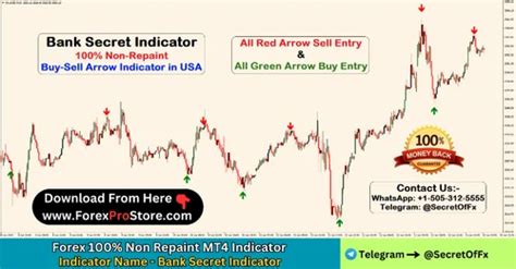 Forex Arrow Indicator No Repaint In Faridabad Id 2853454199833 Forex Arrow Indicator No Repaint In Faridabad Id 2853454199833