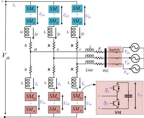 Three Phase Modular Multilevel Converter Topology 69 Download Scientific Diagram