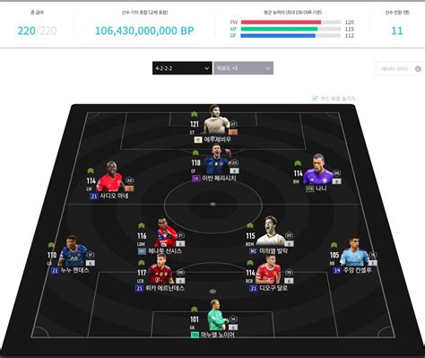 Fc 온라인 인벤 첼시단일 포국뮌헨 포국레알 포국밀란 Fc 온라인 인벤 팀전술 평가 상담 게시판