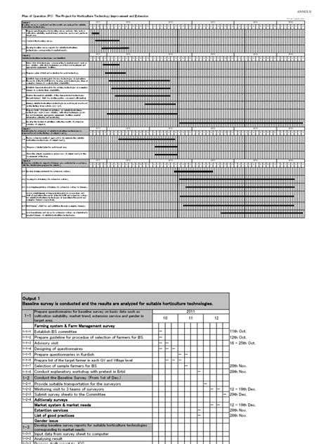 Annex Ii Plan Of Operation Po The Project For Horticulture Technology Improvement And