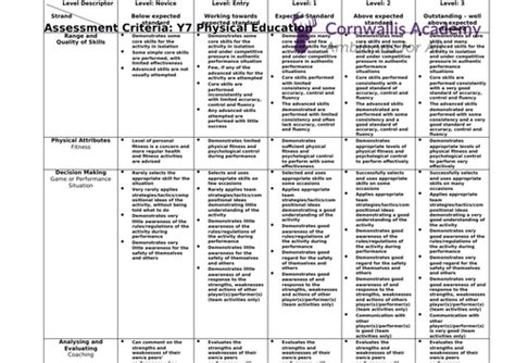 Pe Assessment Map Year 7 Teaching Resources