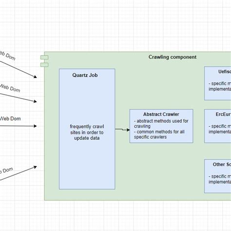 The Semantic Analysis Module Download Scientific Diagram