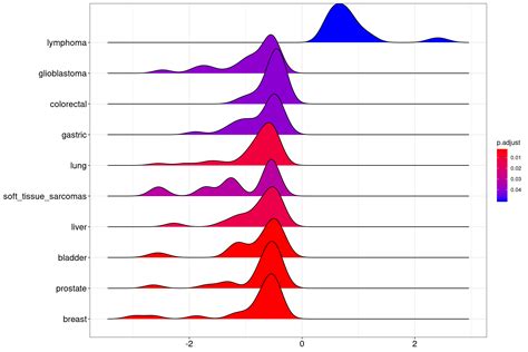 Chapter 12 Visualization Of Functional Enrichment Result