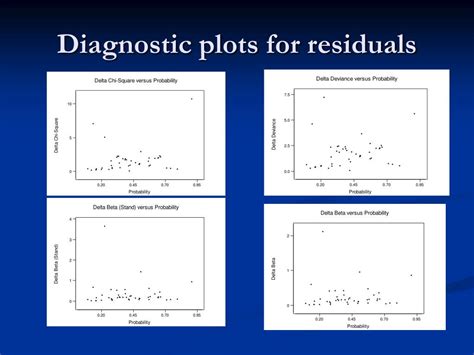 Ppt Logistic Regression Powerpoint Presentation Free Download Id385106