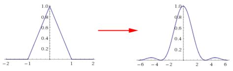 signal processing primer