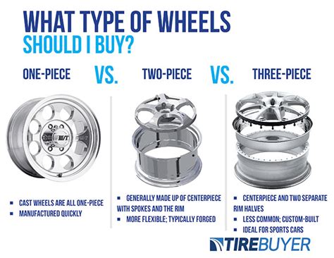 The Different Types Of Wheels Different Types Of Wheels Tsma
