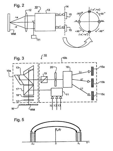 Diffraction Order Patented Technology Retrieval Search Results Eureka