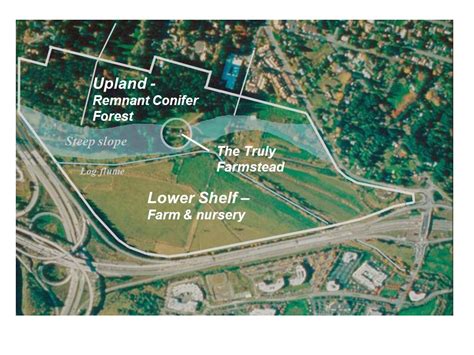 gallery of framework thinking lessons in community planning and design 2