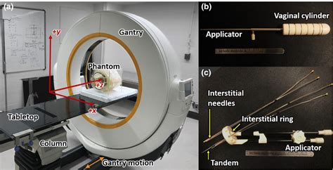 Experimental Setup A Mobile Ct Scanner Brainlab Airo With Custom Download Scientific