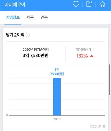 강민경 쇼핑몰 당기순이익 포텐 터짐 최신순 에펨코리아