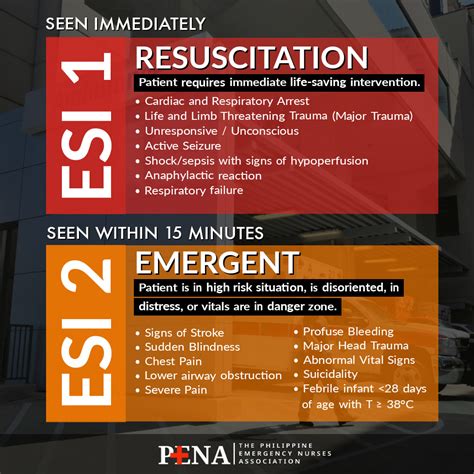 The Emergency Philippine Emergency Nurses Association