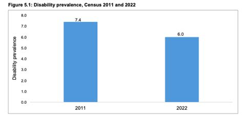 Disability Population Declines Rolling Inspiration