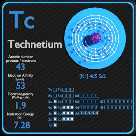 Technetium Periodic Table And Atomic Properties