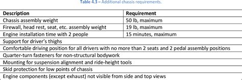 Table 1 From Formula Sae Hybrid Carbon Fiber Monocoque Steel Tube