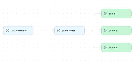 Distributed Systems Design Tutorial And Best Practices Multiplayer
