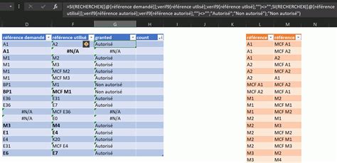 Formule Excel Vérification De Valeur