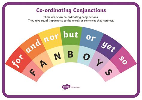 Coordinating Conjunctions And Compound Sentences 4th Grade Flashcard Wayground