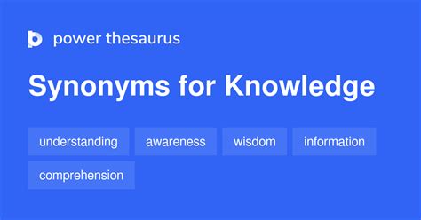 Knowledge Synonyms 2 255 Similar Words And Phrases