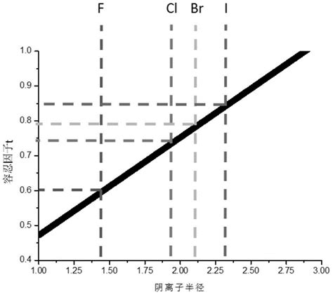 Perovskite Patented Technology Retrieval Search Results Eureka Patsnap