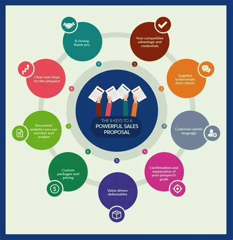 Proposal Vs Contract Whats The Difference