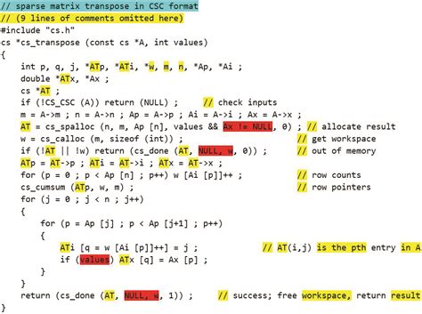Ethical Concerns Of Code Generation Through Artificial Intelligence SIAM