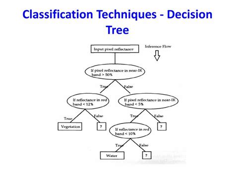 Image Classification PowerPoint Slides LearnPick India