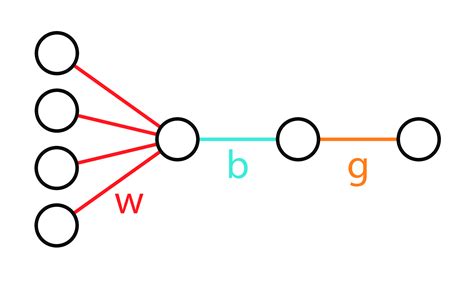 An Attempt At Demystifying Bayesian Deep Learning