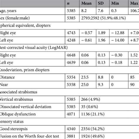 Inferior And Superior Oblique Muscle Underactionoveraction Io